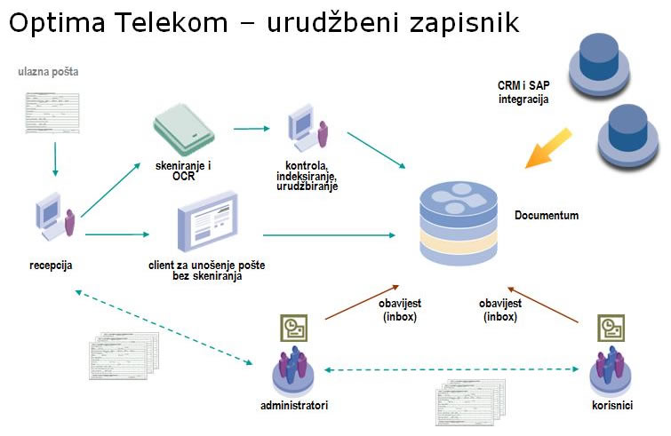 Optima Telekom - Reference | mola mola